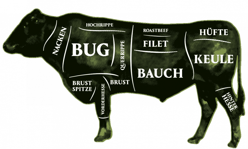 Das Wagyu » Niederrhein Wagyu